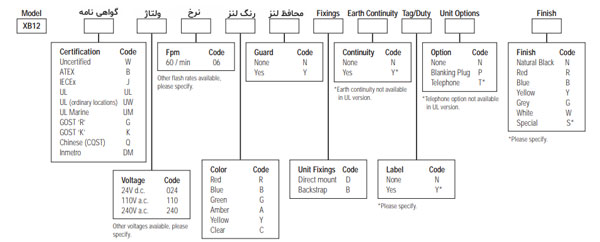 فلاشر ضد انفجار مدل MEDC Flasher XB12 - فرتاک ایمن ویژن
