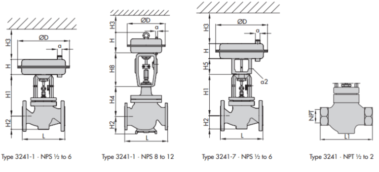 کنترل ولو سامسون 3241: دقت بالا در صنایع مختلف - فرتاک ایمن ویژن