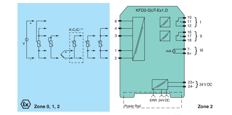 مبدل دمای Pepperl+Fuchs مدل KFD2-UT2-1 - فرتاک ایمن ویژن